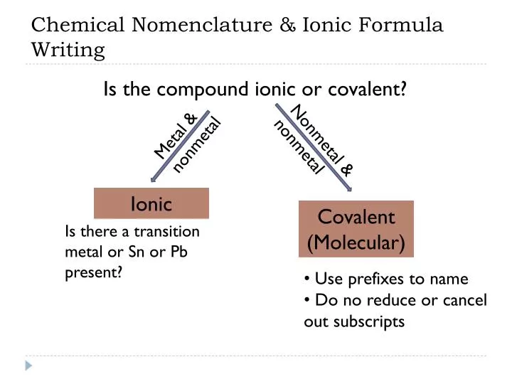 Ionic Nomenclature Flowchart