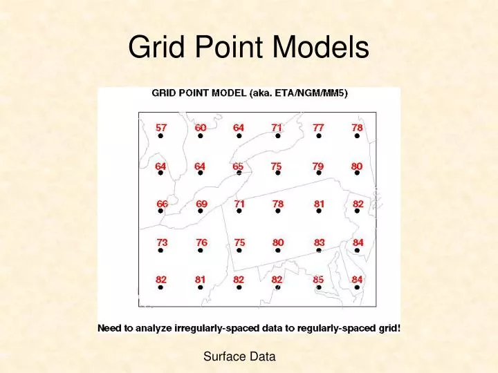 PPT - Grid Point Models PowerPoint Presentation, free download - ID:5845060
