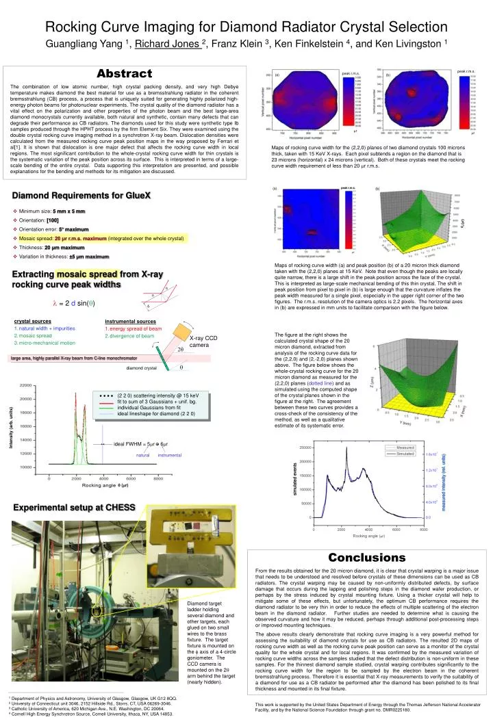 PPT - Rocking Curve Imaging for Diamond Radiator Crystal Selection ...