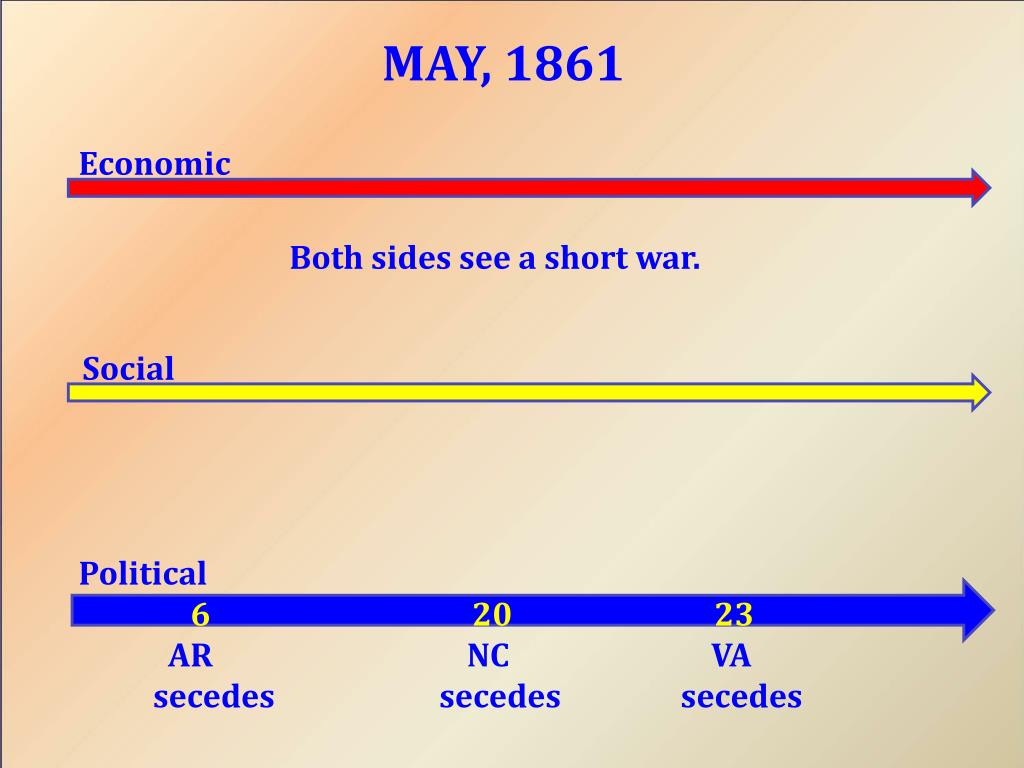 PPT - Secession in the Gulf States DEC 20, 1860 – South Carolina JAN 9 ...