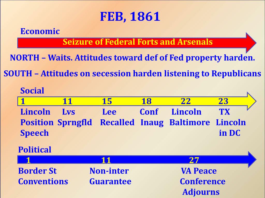 PPT - Secession in the Gulf States DEC 20, 1860 – South Carolina JAN 9 ...