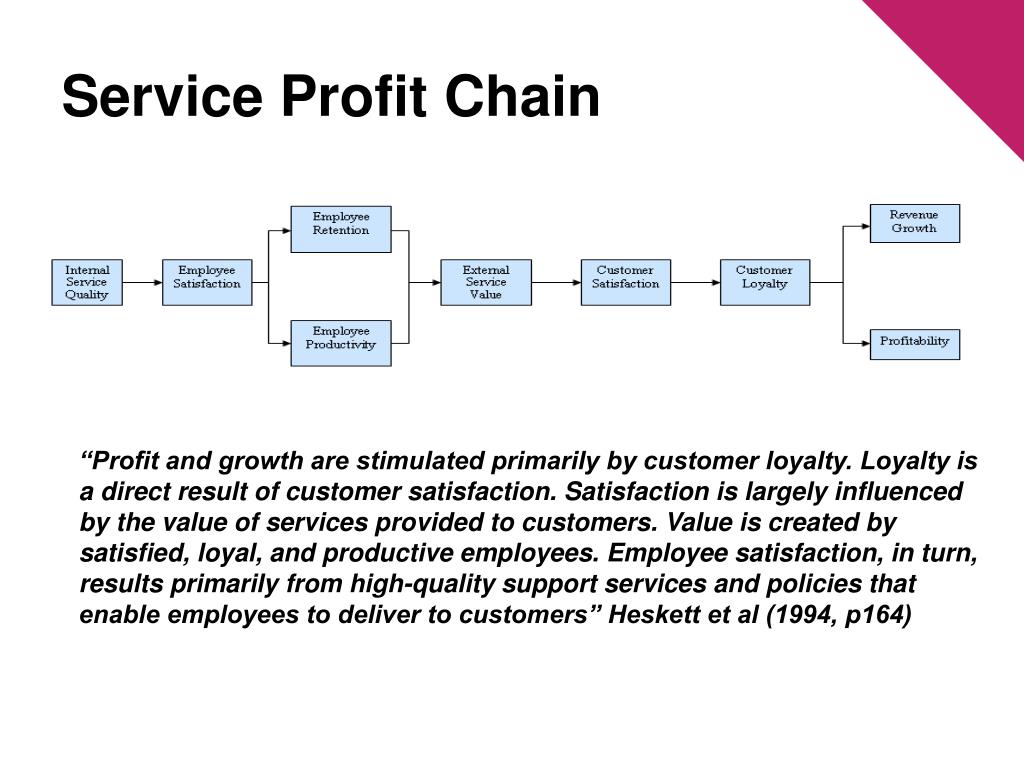PPT - Local Government FM Network Managing Staff and Customers 31st ...