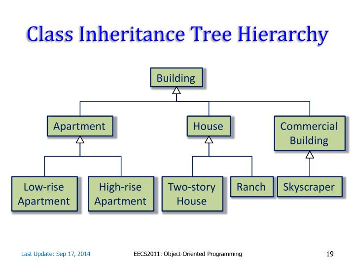 PPT - Object-Oriented Programming PowerPoint Presentation - ID:5846636