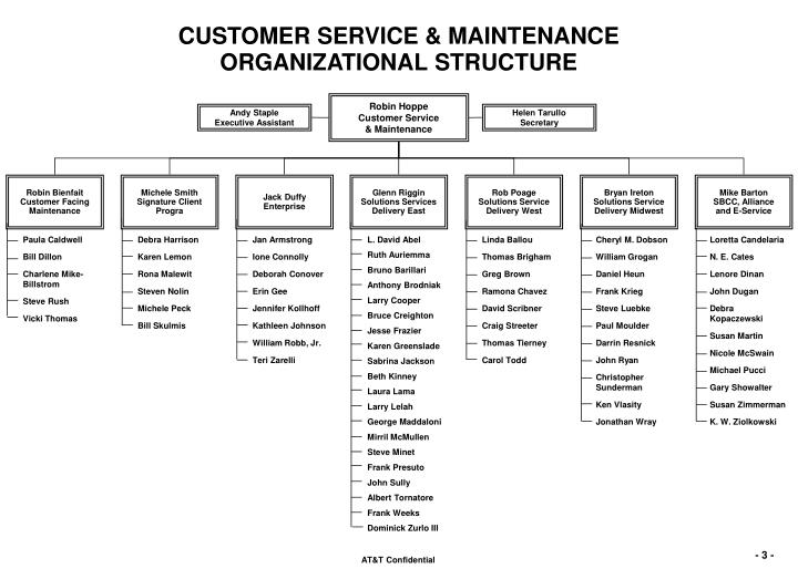 PPT - CUSTOMER SERVICE ORGANIZATIONAL STRUCTURE OVERVIEW PowerPoint ... PPT - CUSTOMER SERVICE ORGANIZATIONAL STRUCTURE OVERVIEW PowerPoint ...