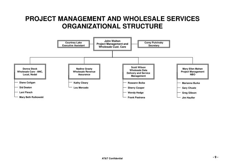 PPT - CUSTOMER SERVICE ORGANIZATIONAL STRUCTURE OVERVIEW PowerPoint ... PPT - CUSTOMER SERVICE ORGANIZATIONAL STRUCTURE OVERVIEW PowerPoint ...