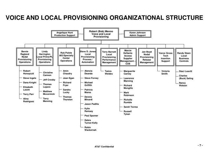 PPT - CUSTOMER SERVICE ORGANIZATIONAL STRUCTURE OVERVIEW PowerPoint ... PPT - CUSTOMER SERVICE ORGANIZATIONAL STRUCTURE OVERVIEW PowerPoint ...