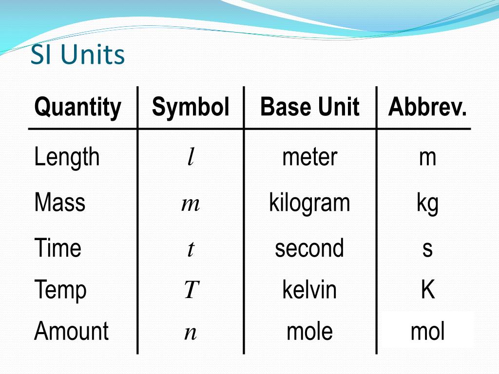 Si Units And Symbols - vrogue.co Si Units And Symbols - vrogue.co