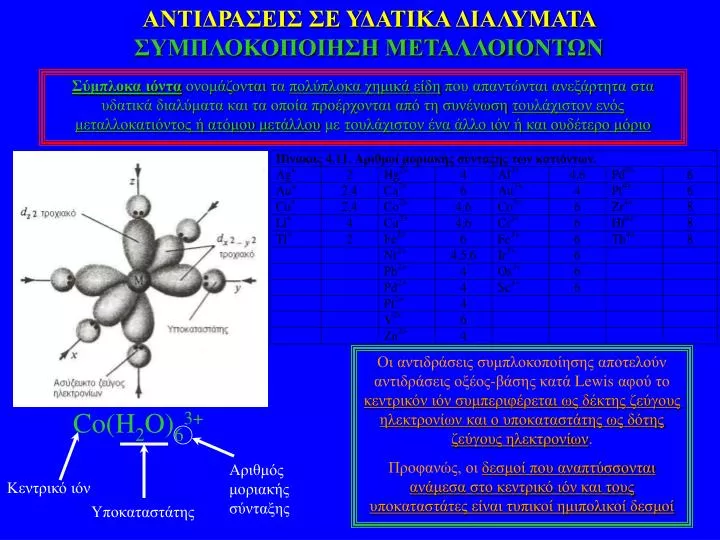 PPT - ΑΝΤΙΔΡΑΣΕΙΣ ΣΕ ΥΔΑΤΙΚΑ ΔΙΑΛΥΜΑΤΑ ΣΥΜΠΛΟΚΟΠΟΙΗΣΗ ΜΕΤΑΛΛΟΙΟΝΤΩΝ ...