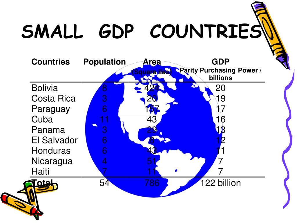 PPT - LATIN AMERICA AND THE CARIBBEAN Demographics Background ...