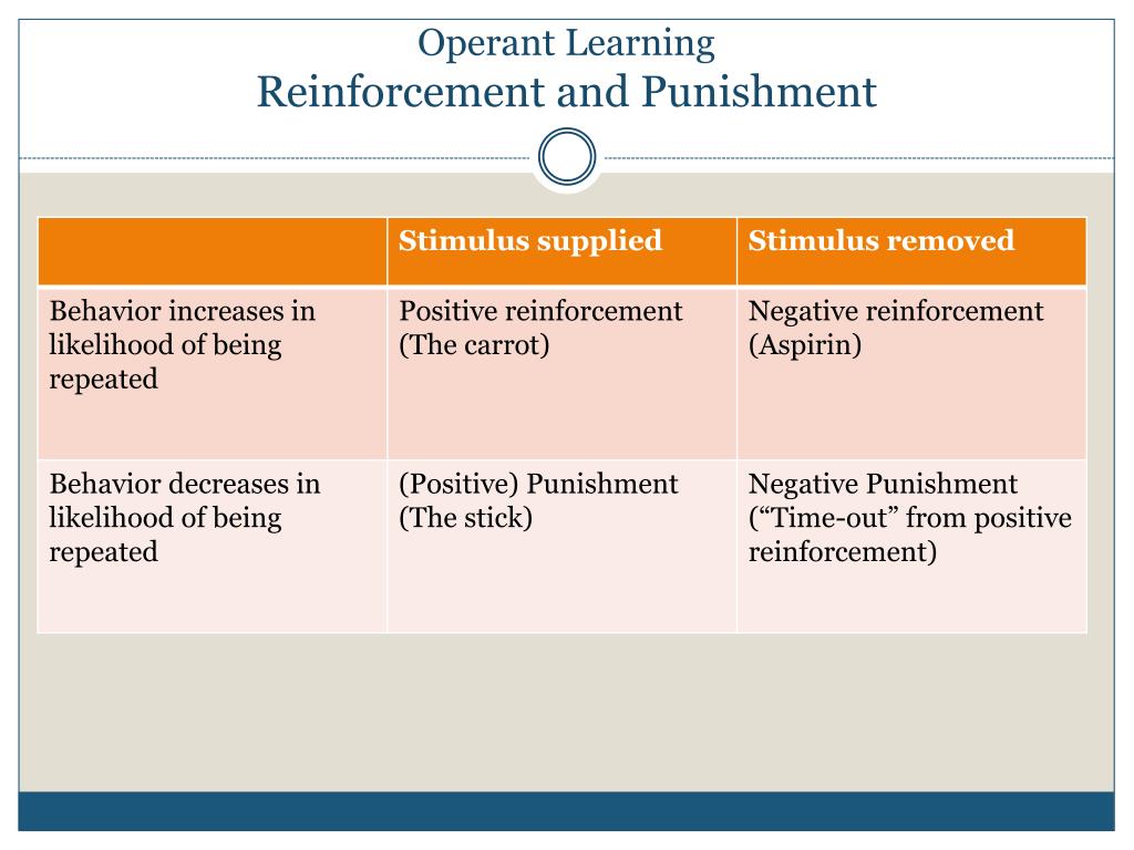 PPT - General Psychology (PSY2200 MBAC) PowerPoint Presentation, free ...