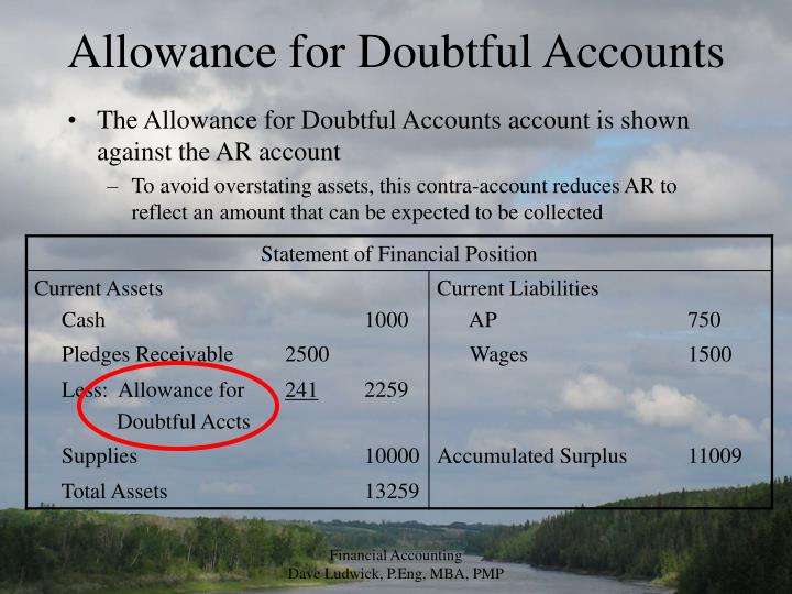 PPT - Module 9 Managing Donations and Pledges PowerPoint Presentation ...