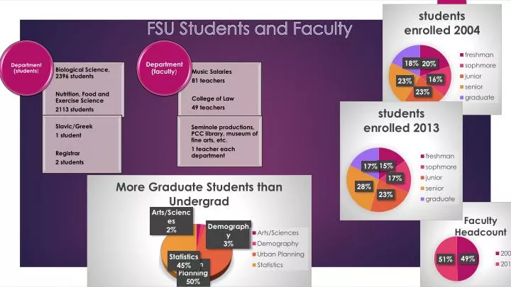 PPT - FSU Students and Faculty PowerPoint Presentation, free download ...