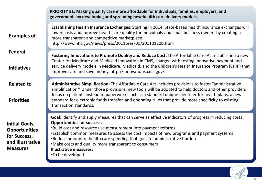PPT - National Strategy for Quality Improvement in Health Care ...