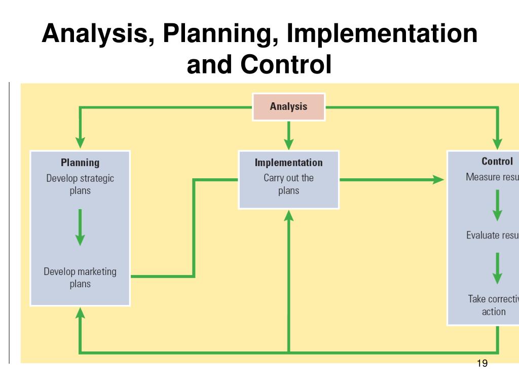 PPT - Kotler & Armstrong Principles of Marketing 4e PowerPoint ...