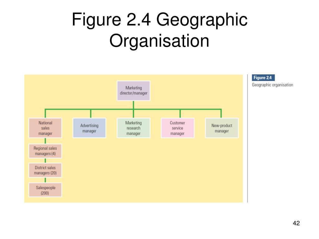PPT - Kotler & Armstrong Principles of Marketing 4e PowerPoint ...