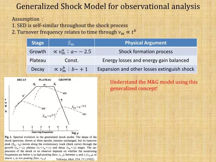 PPT - Generalized Shock Model for observational analysis PowerPoint ...