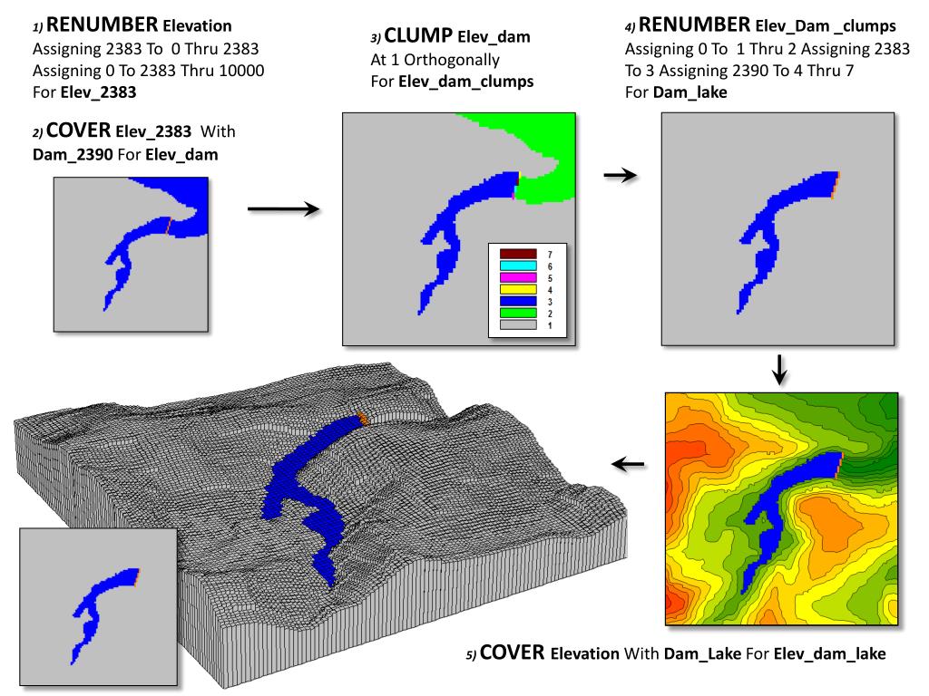 PPT - Identifying Extended High Ridges PowerPoint Presentation, free ...