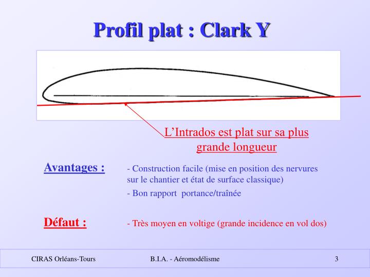 PPT - Profils pour l’aéromodélisme PowerPoint Presentation - ID:5850916