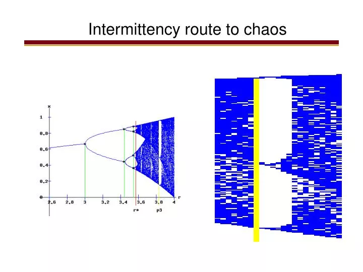 PPT - Intermittency route to chaos PowerPoint Presentation, free ...