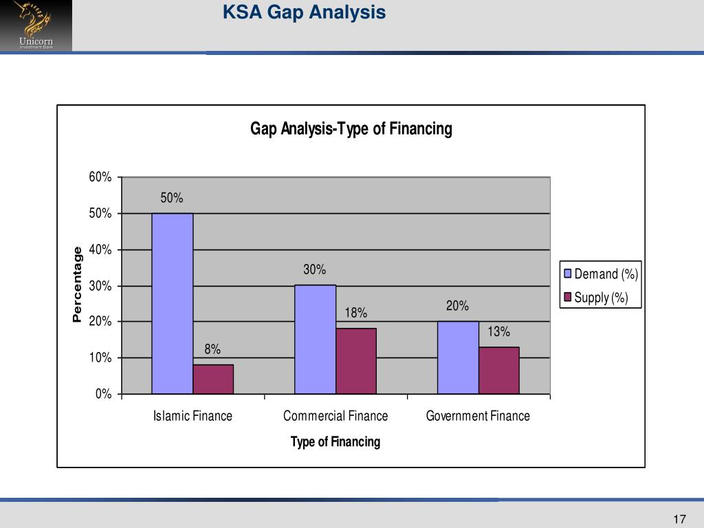 PPT - Emerging Islamic Housing Finance Markets PowerPoint Presentation ...