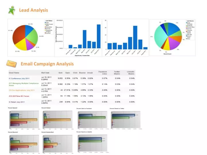 PPT - Lead Analysis PowerPoint Presentation, free download - ID:5852424
