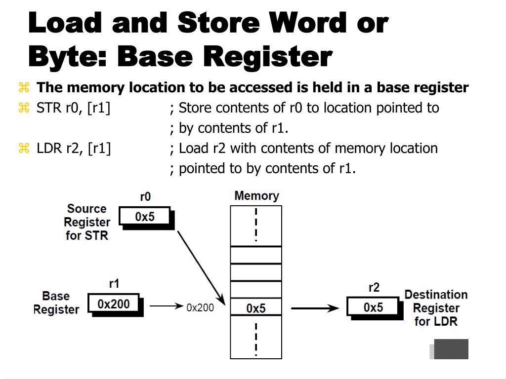 PPT - ARM instruction set PowerPoint Presentation, free download - ID ...