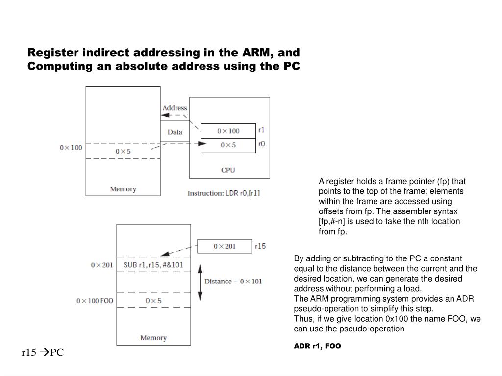 PPT - ARM instruction set PowerPoint Presentation, free download - ID ...