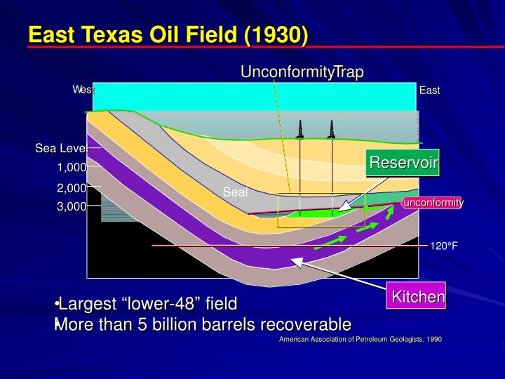 PPT - Introduction To The Oilfield Workshop Presentation PowerPoint ...