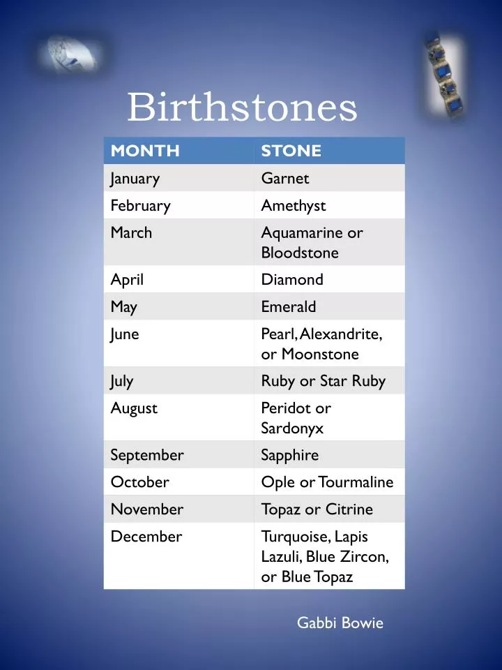 PPT - Birthstones PowerPoint Presentation, free download - ID:5853919
