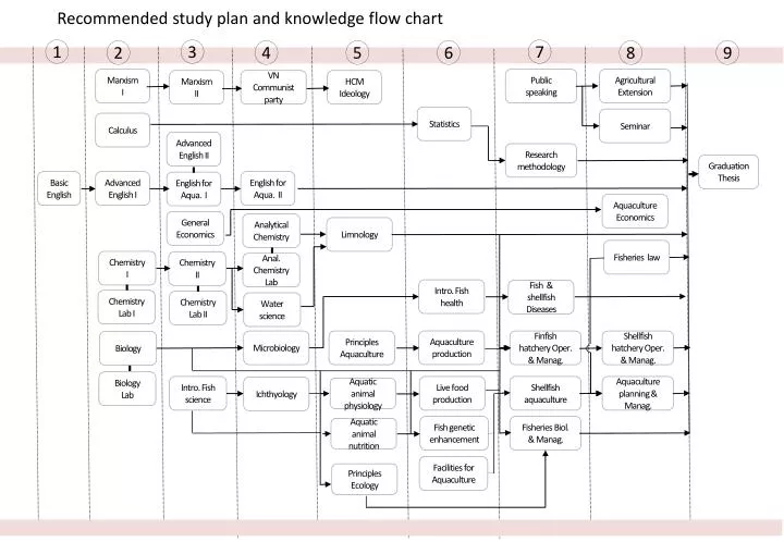 PPT - Basic English PowerPoint Presentation, free download - ID:5854538
