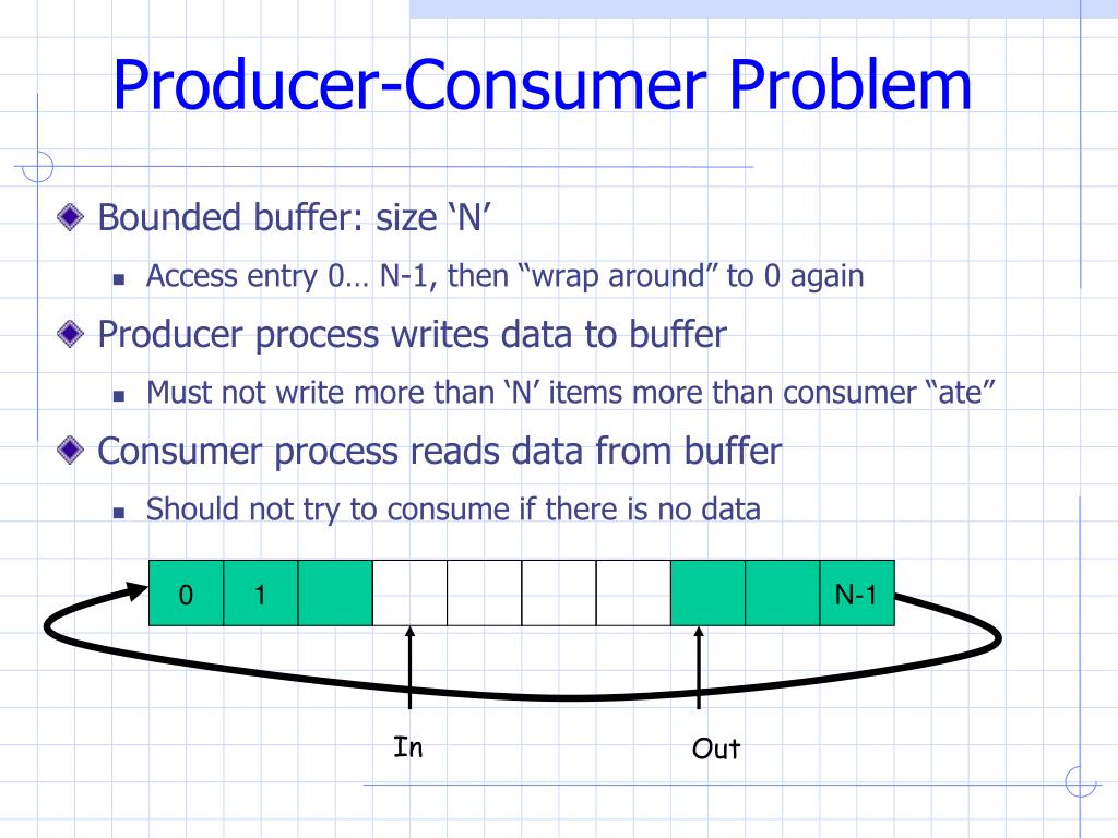 Ppt Synchronization Powerpoint Presentation Free Download Id 5855340