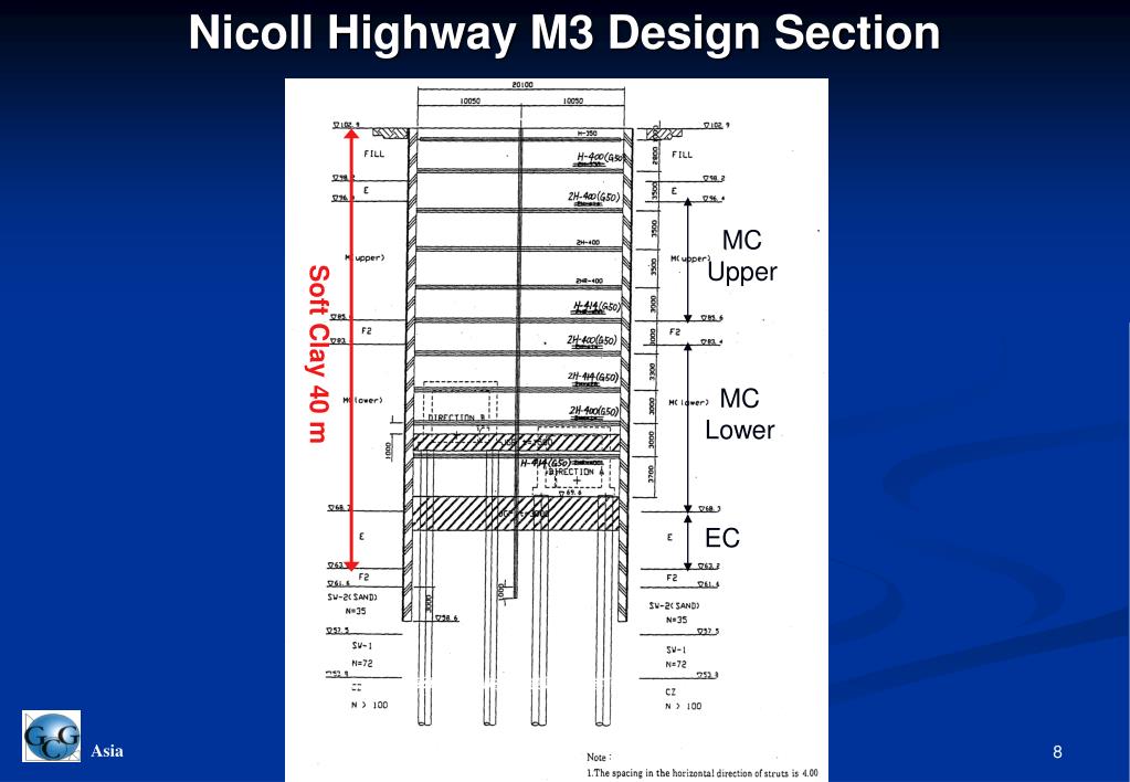 PPT - Managing Geotechnical Risk Learning from the Failures PowerPoint ... PPT - Managing Geotechnical Risk Learning from the Failures PowerPoint ...