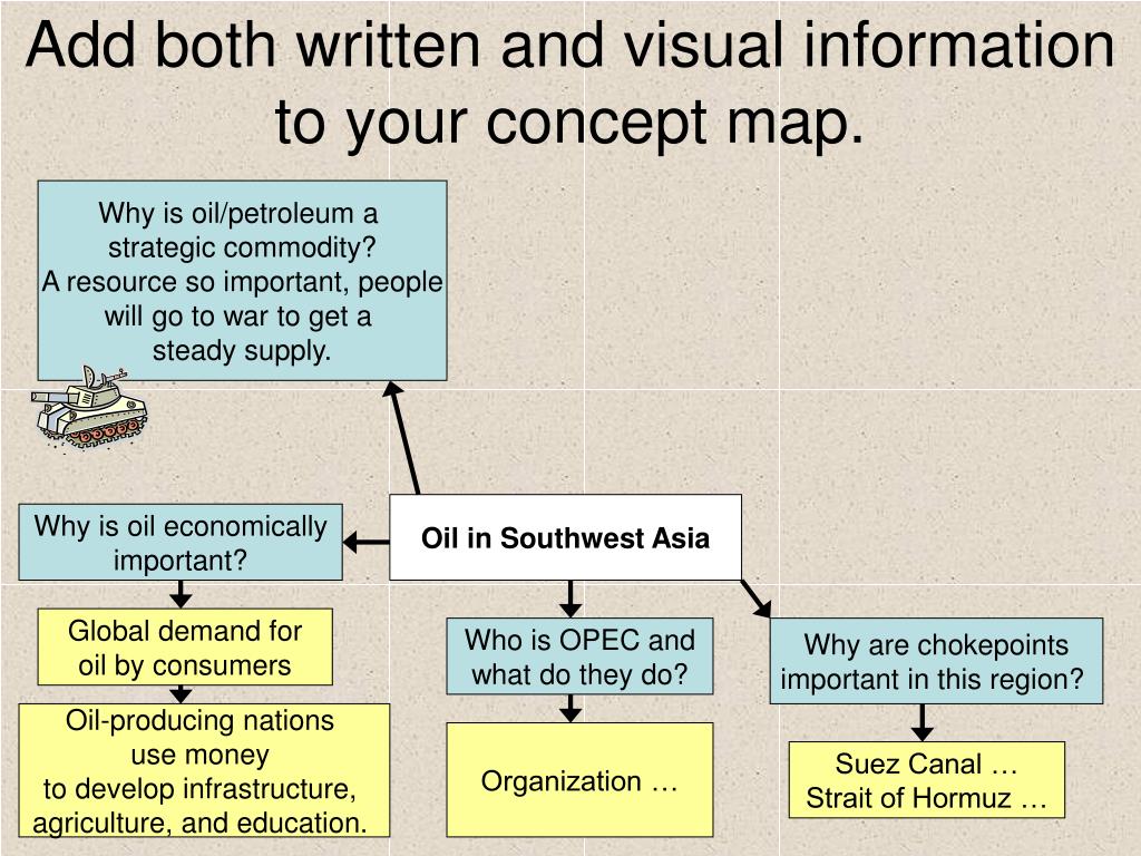 PPT - Oil in Southwest Asia PowerPoint Presentation, free download - ID ...