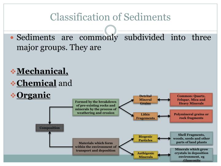 PPT - Introduction to Sedimentology and Stratigraphy PowerPoint ...