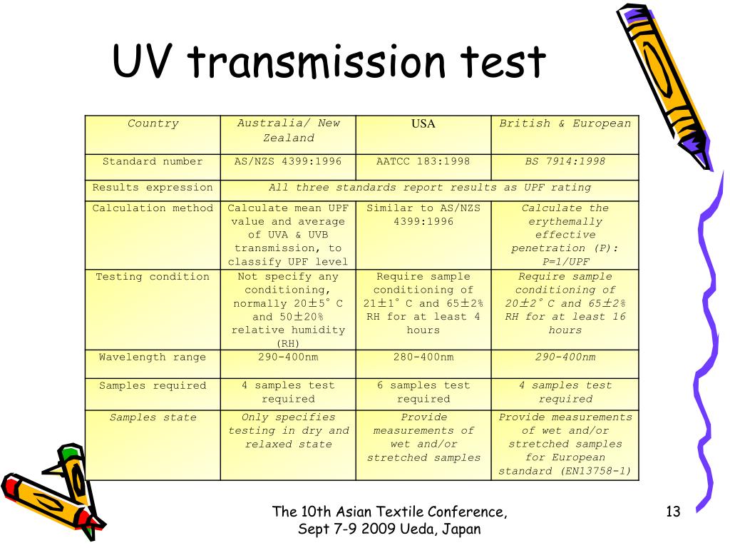 PPT - Ultraviolet Protection of Knitwear Fabric PowerPoint Presentation ...