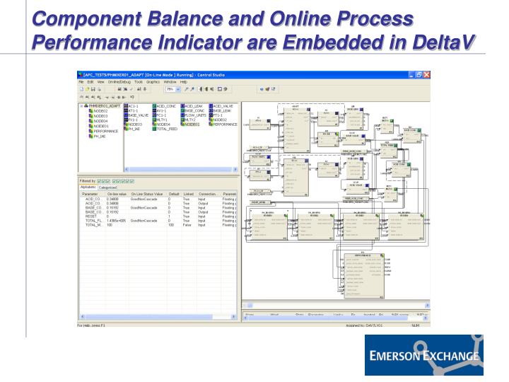 PPT - Utilizing DeltaV Adaptive Control PowerPoint Presentation - ID ...