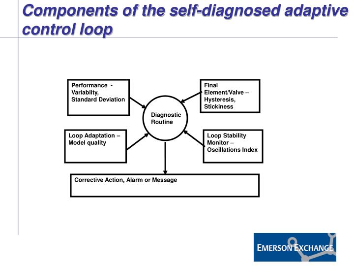 PPT - Utilizing DeltaV Adaptive Control PowerPoint Presentation - ID ...