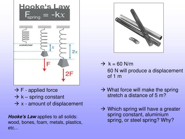PPT - Young’s Modulus - an extension to Hooke’s Law PowerPoint ...