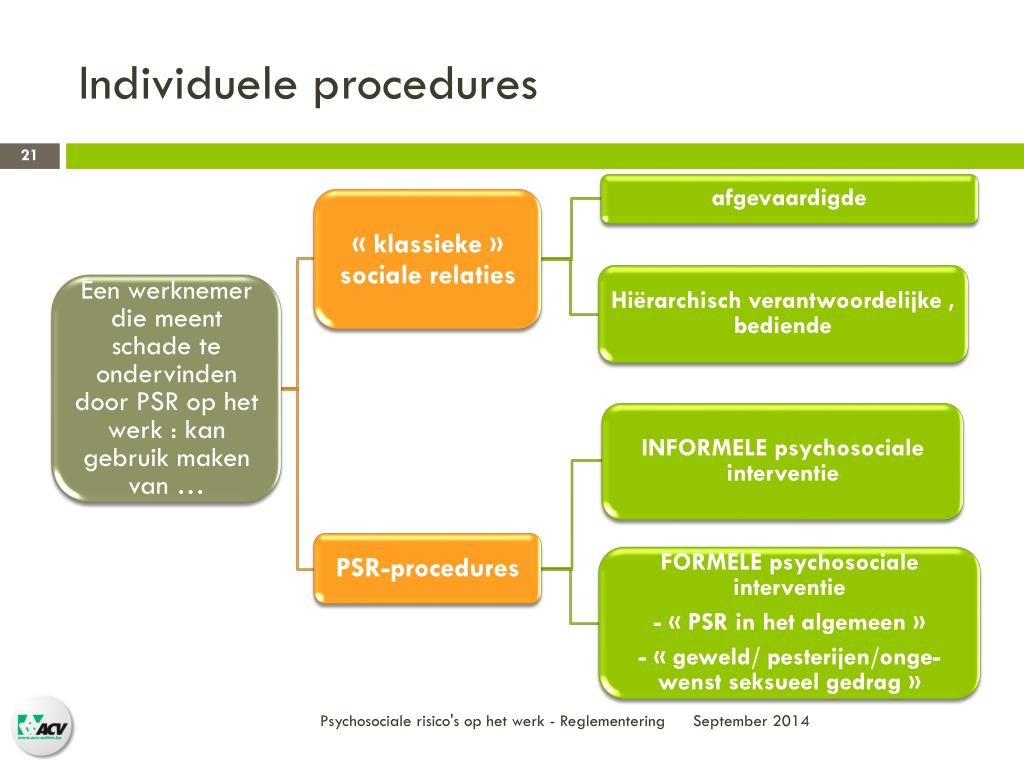 PPT - psychosociaLE RISICO’s OP HET WERK VOoRkoMEN PowerPoint ...