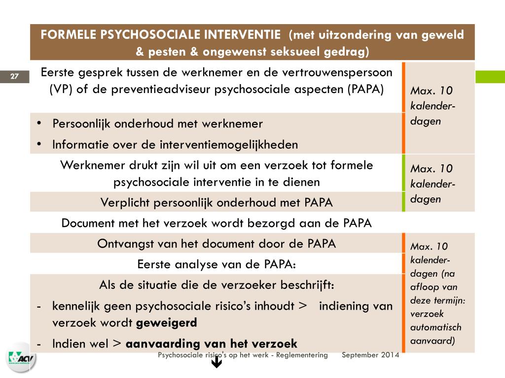 PPT - psychosociaLE RISICO’s OP HET WERK VOoRkoMEN PowerPoint ...