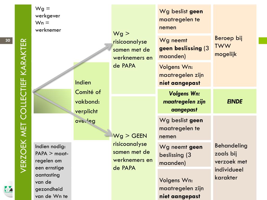 PPT - psychosociaLE RISICO’s OP HET WERK VOoRkoMEN PowerPoint ...