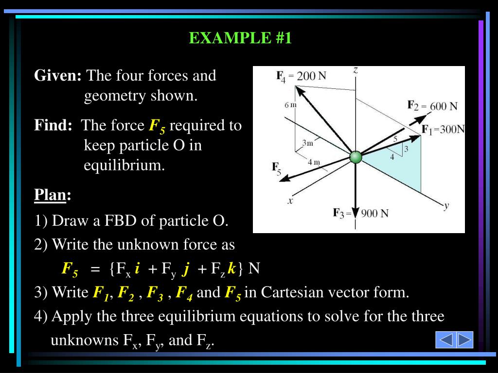PPT - THREE-DIMENSIONAL FORCE SYSTEMS PowerPoint Presentation, free ... PPT - THREE-DIMENSIONAL FORCE SYSTEMS PowerPoint Presentation, free ...