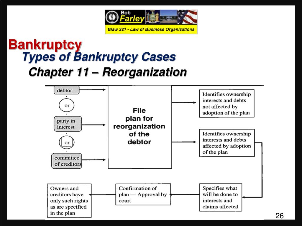 PPT - Slide Set 13 : Bankruptcy Liquidation, Reorganization and ...