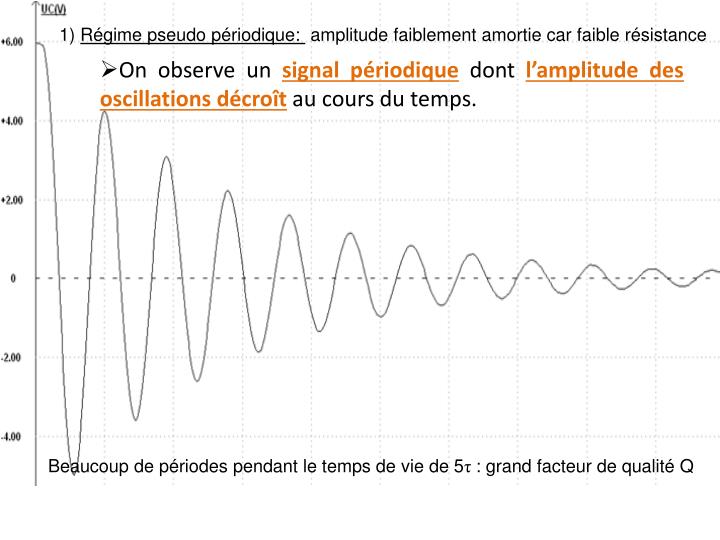 PPT - Chapitre 8 : Oscillations électriques dans un circuit RLC série ...