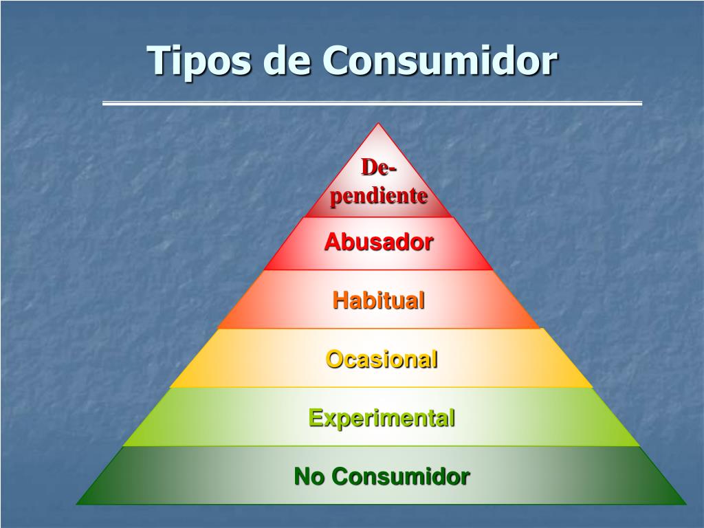 PPT - Conceptos generales del fenómeno del consumo de drogas: tipos de ...