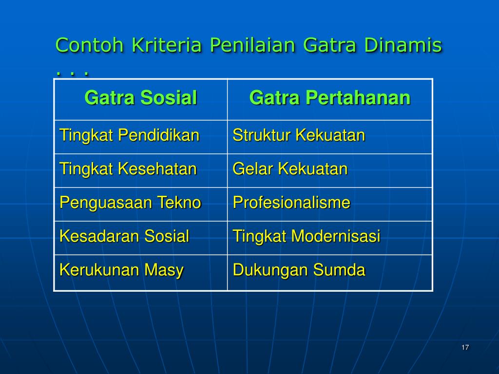 PPT - Model Pengukuran Tannas PowerPoint Presentation, free download ...