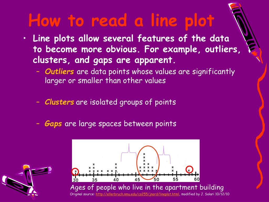 PPT GRAPHING RULES PowerPoint Presentation Free Download ID 5859049