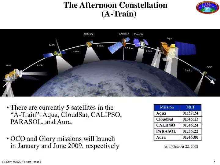 PPT - There are currently 5 satellites in the “A-Train”: Aqua, CloudSat ...