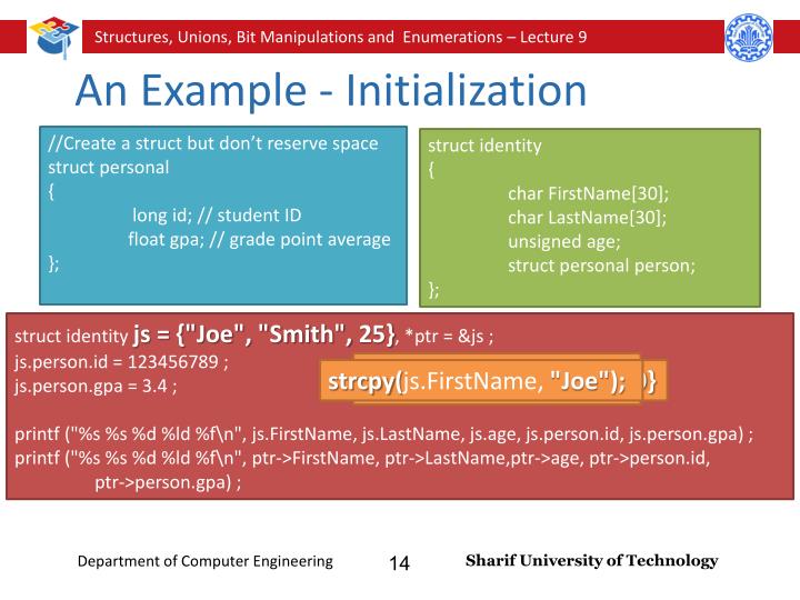 Initialization Meaning Initialization Meaning