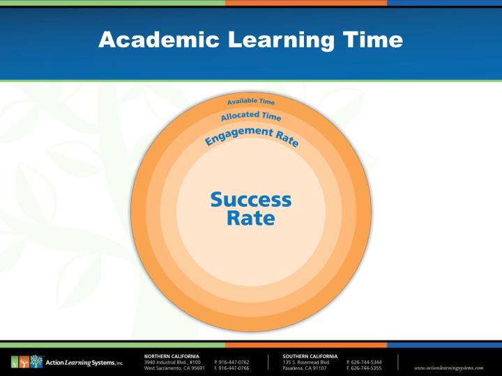 PPT - Maximizing Academic Learning Time Direct Interactive Instruction ...